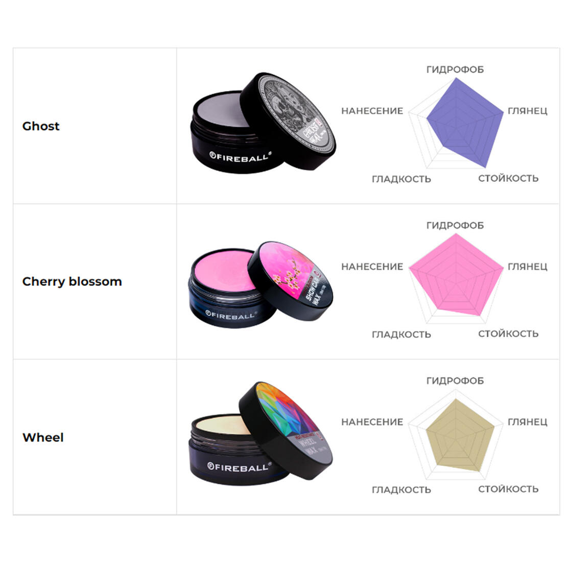 FIREBALL Воск карнауба CANDY SHERBET T1 +SiO2 15мл FB-CSW-15 купить